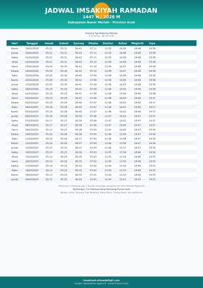 Jadwal Imsakiyah Ramadhan Bener Meriah 2026 - Imsakiyah Ramadhan